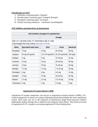 Cardiovascular drug Pdf | PDF