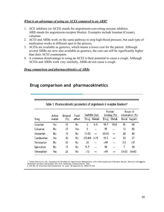Cardiovascular drug Pdf | PDF