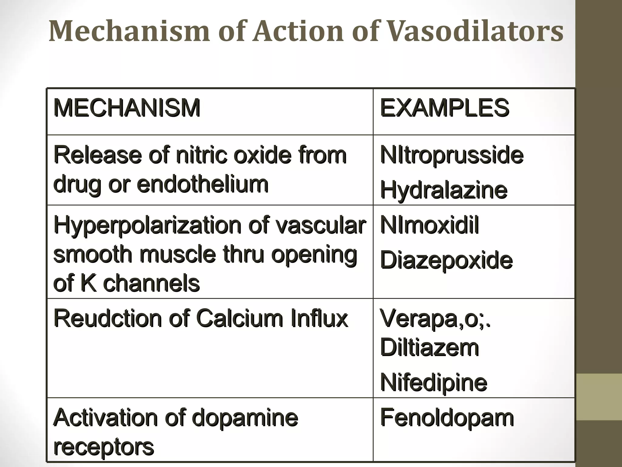Cardiovascular Drugs | PPT