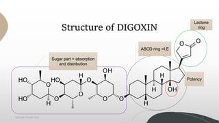 CARDIOVASCULAR DRUGS__.pptx