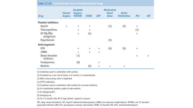 Common Medicine which used in Cardiovascular.pptx