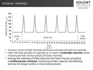 Comprehensive Guide to Cardiovascular Exercise Instruction and Coaching ...
