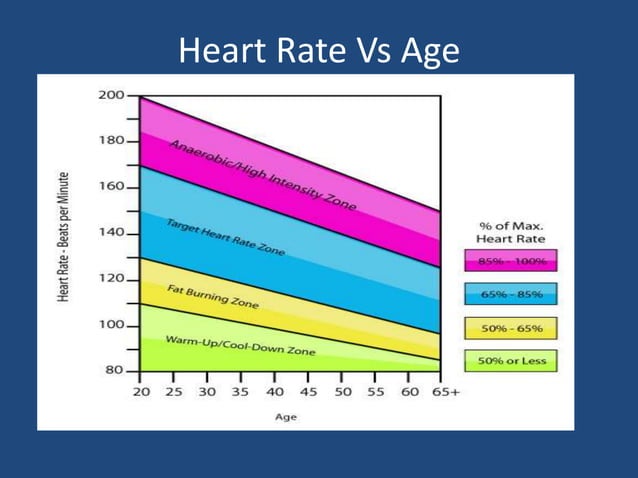 Cardiovascular exercises benefits, frequency and duration
