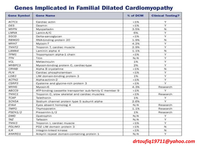 Cardiovascular genetics | PPSX