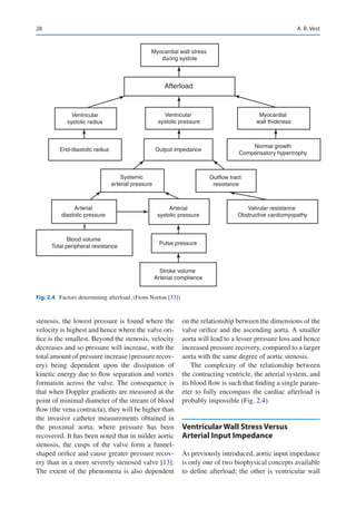 CardioVascular Hemodynamics.pdf