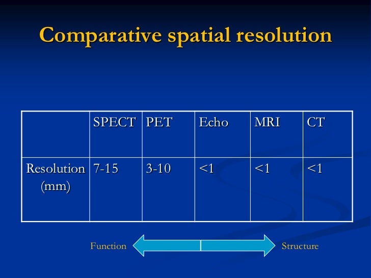 Cardiovascular Imaging