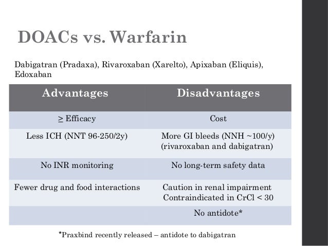 Cardiovascular Medications in Older Adults