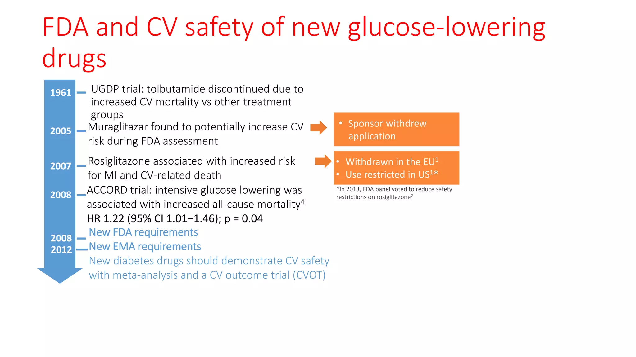 Cardiovascular Outcome Trials of Antidiabetic agents.pptx