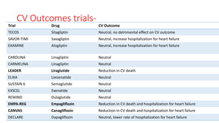 Cardiovascular Outcome Trials of Antidiabetic agents.pptx