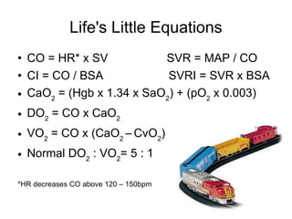Cardiovascular Parameters | PPT