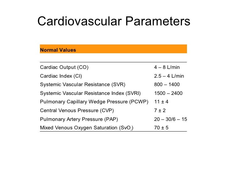 Cardiovascular Parameters Cardiovascular Parameters
