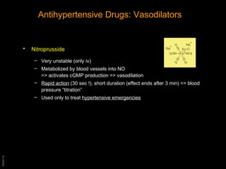 Cardiovascular pharmacology | PPT