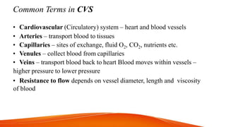 Cardiovascular Pharmacology | Definition | Disorders | Drugs | PPTX