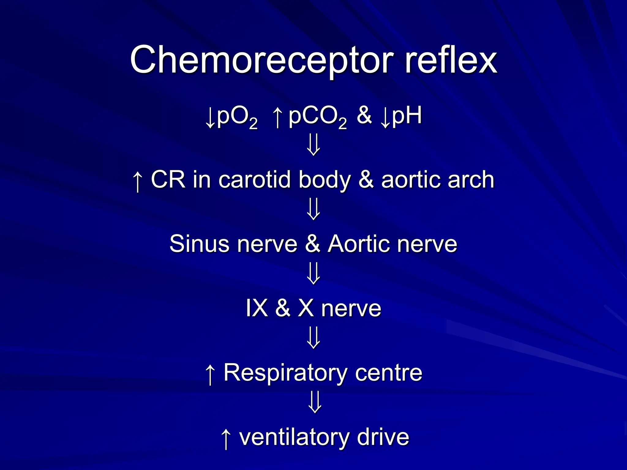 Cardiovascular Physiology.ppt