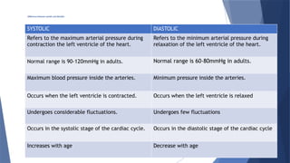 CARDIOVASCULAR PHYSIOLOGY AND MANAGEMENT.pptx