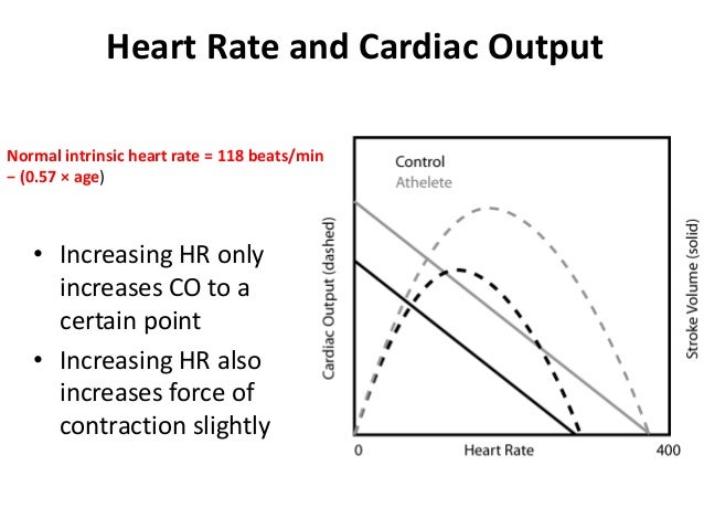 Cardiovascular physiology for anesthesia