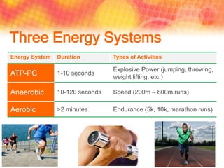 Cardiovascular slideshare | PPTX