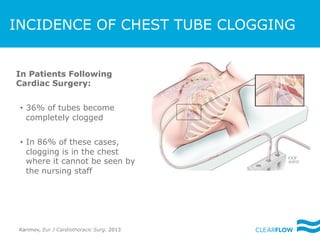 Cardiovascular Surgery Complications | PDF