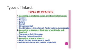 Cardiovascular System-conditions (Atherosclerosis, Ischemia and ...