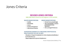 Cardiovascular System-conditions (Atherosclerosis, Ischemia and ...