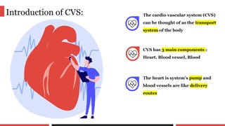 Cardio vascular system (1).pptx.Dr.Dhwani Kawedia | PPTX