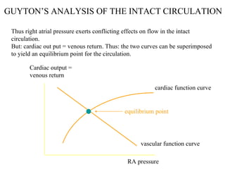 Cardiovascular System5 | PPT