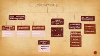 Cardiovascular system and drugs .pptx