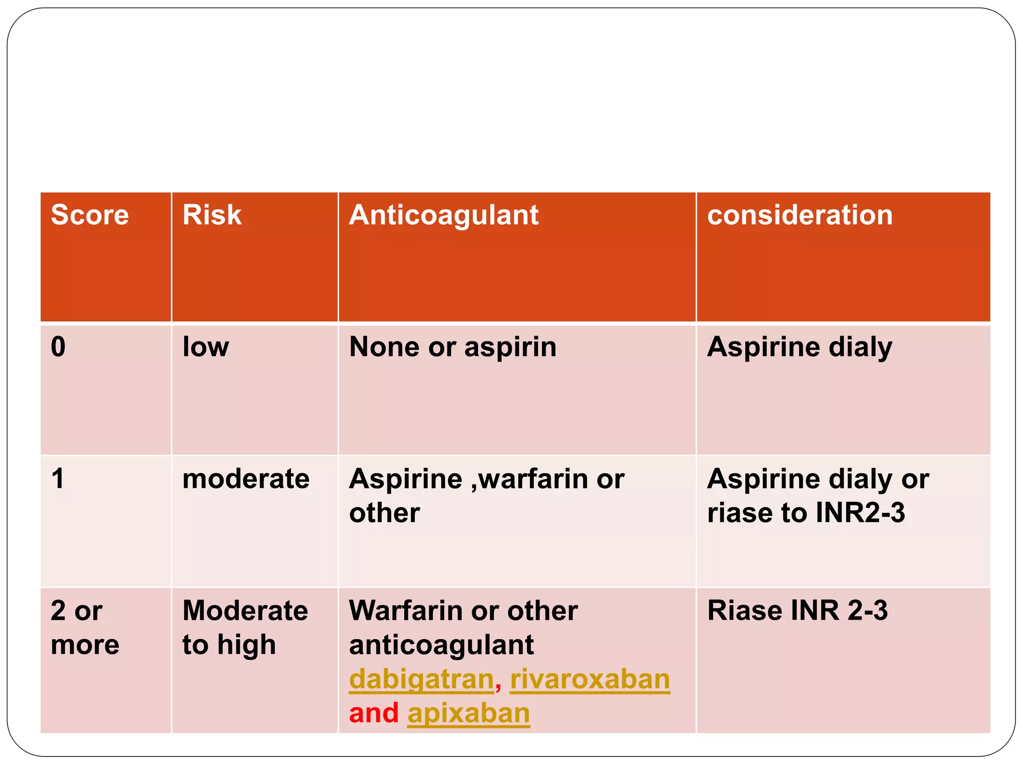 Cardiovascular system arrhythmia Disorders of heart Rate and rhythm and ...