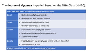 Cardio vascular system (cvs) examination | PPTX