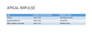 cardiovascular system examination-1.pptx