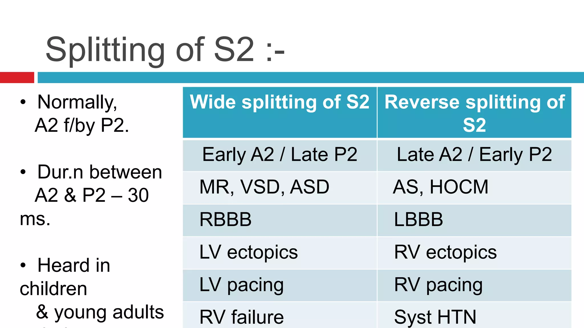 Cardiovascular system examination | PPTX