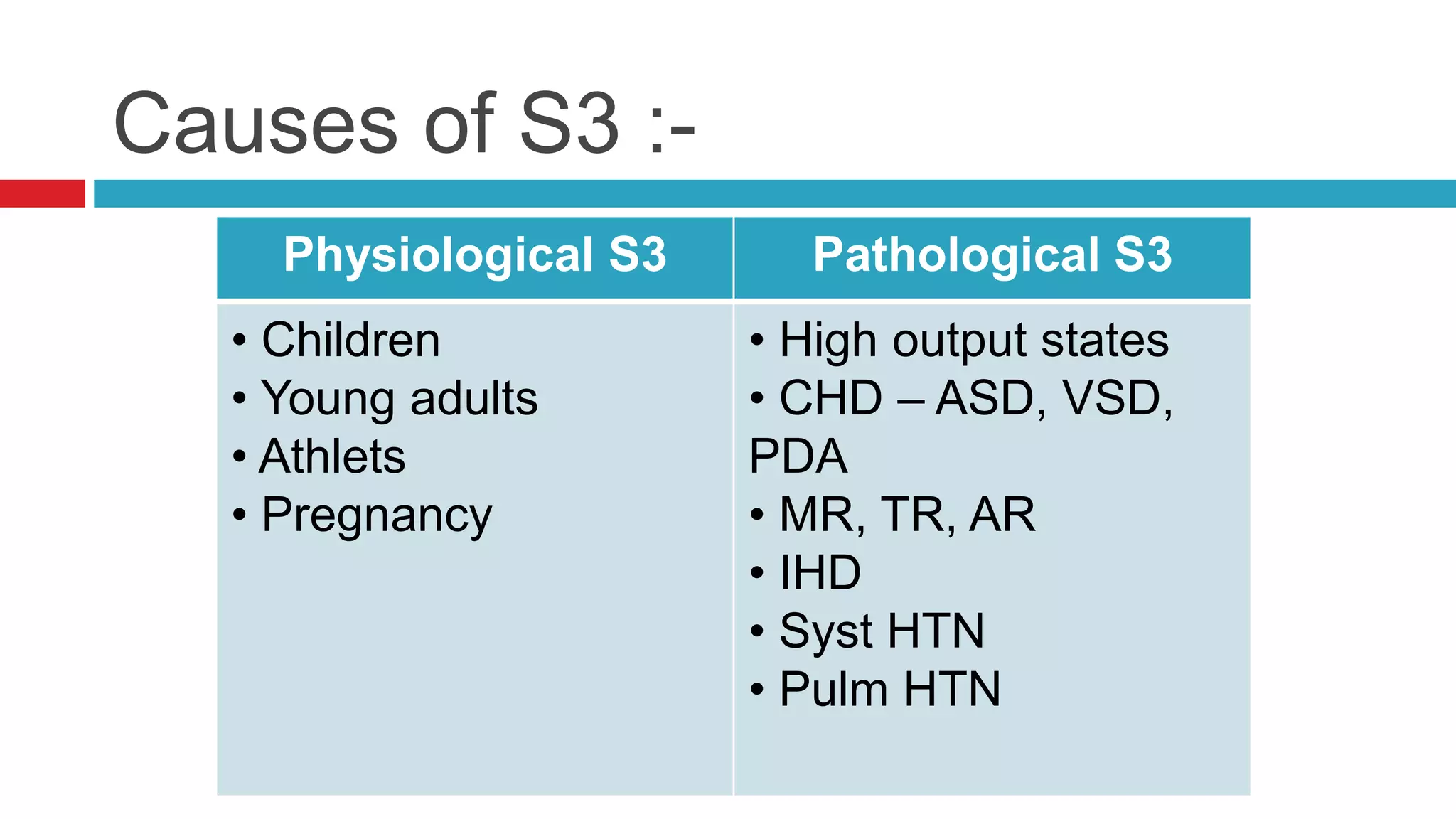 Cardiovascular system examination | PPTX