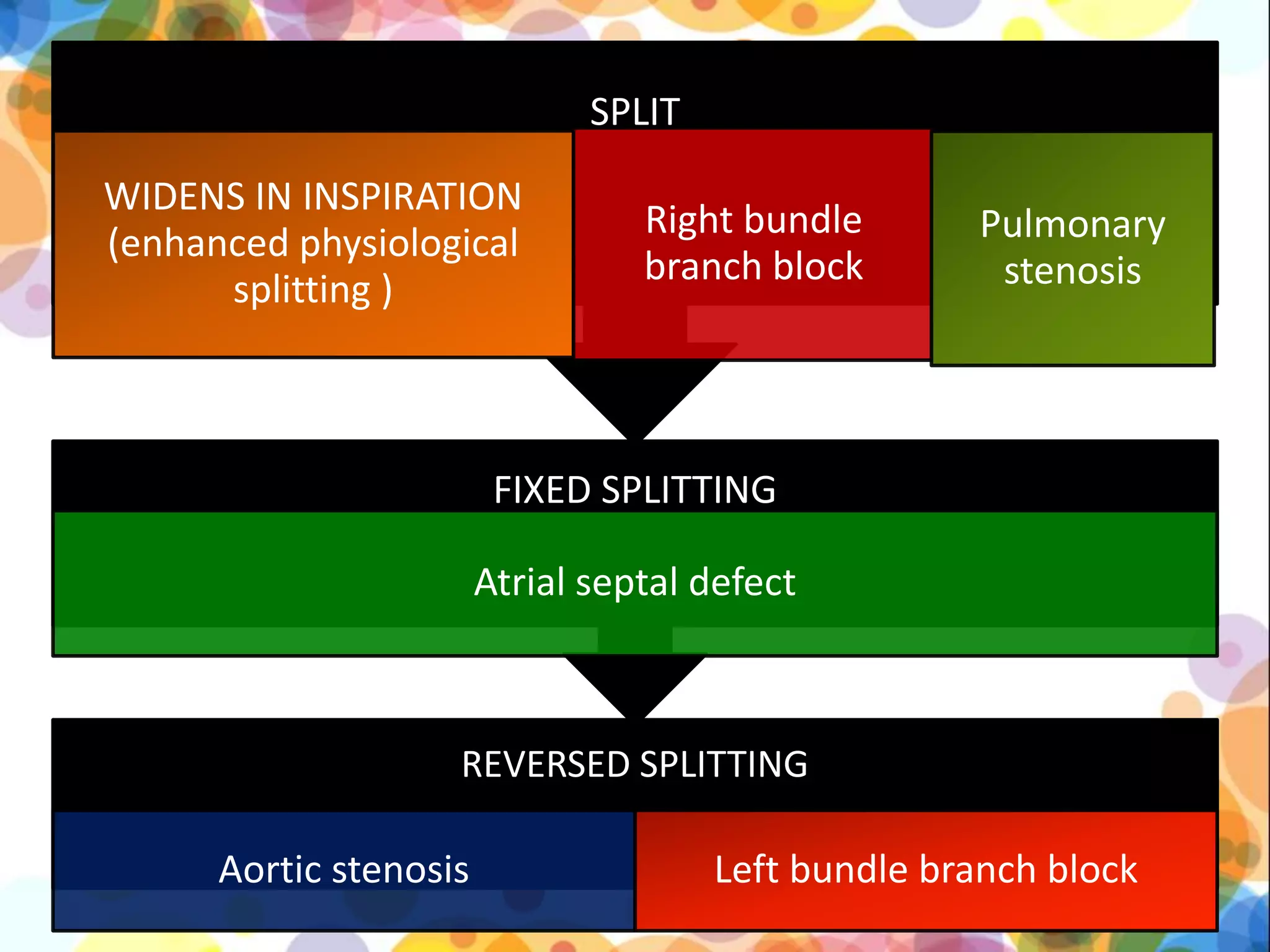 Cardiovascular system examination , auscultation and its ...