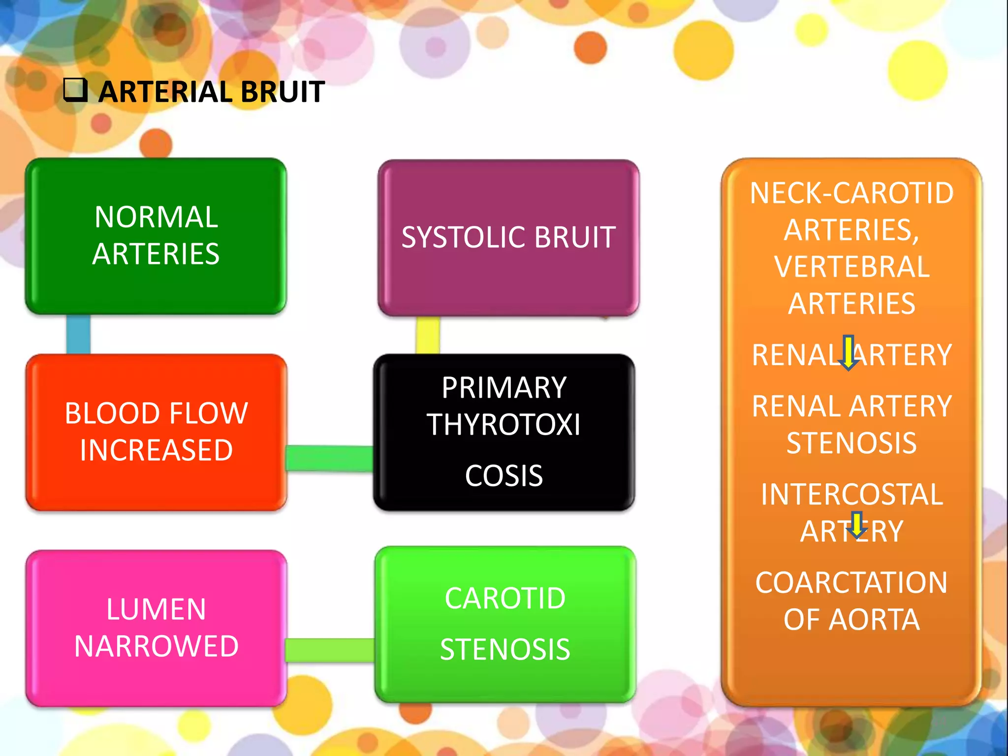 Cardiovascular system examination , auscultation and its ...