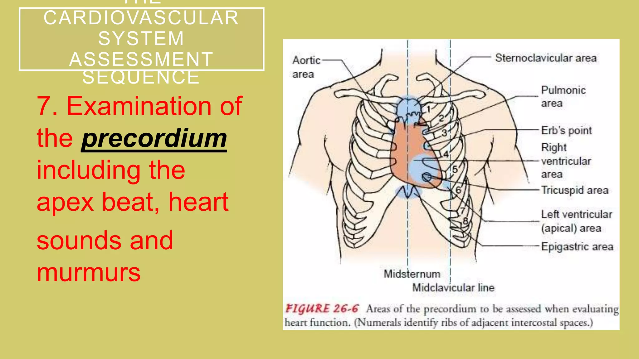 Cardiovascular system history taking | PPTX