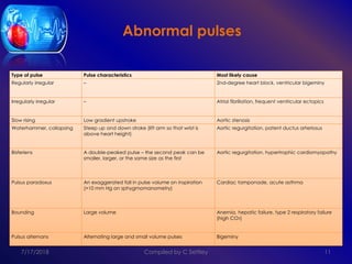 Cardio vascular system physical examination | PDF