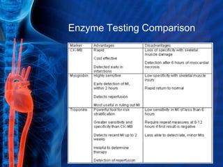 Cardiovascular System Chapter 5 | PPTX