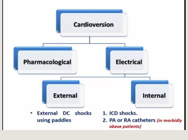 cardioversion and defibrillation نذير.pptx