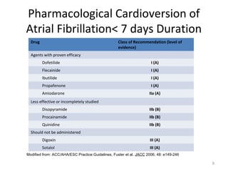 Cardioversion | PPT