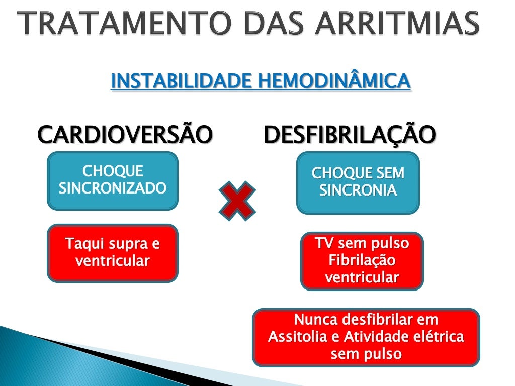 Cardioversão x-desfibrilação-guilherme-goldfeder
