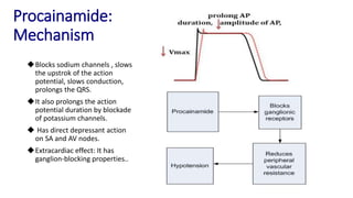 Cardiovascular drug | PPT