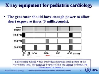 Radiation Protection in Paediatric Interventional Cardiology | PPT