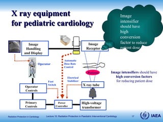 Radiation Protection in Paediatric Interventional Cardiology | PPT
