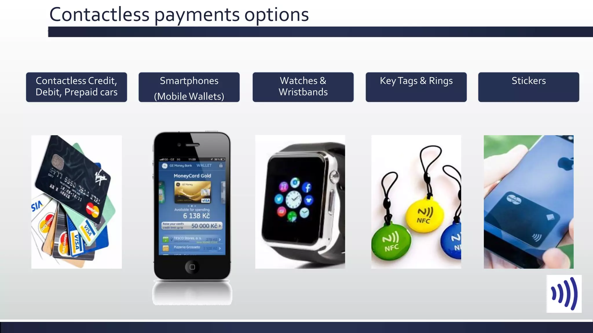 Cardless and contactless transactions | PDF