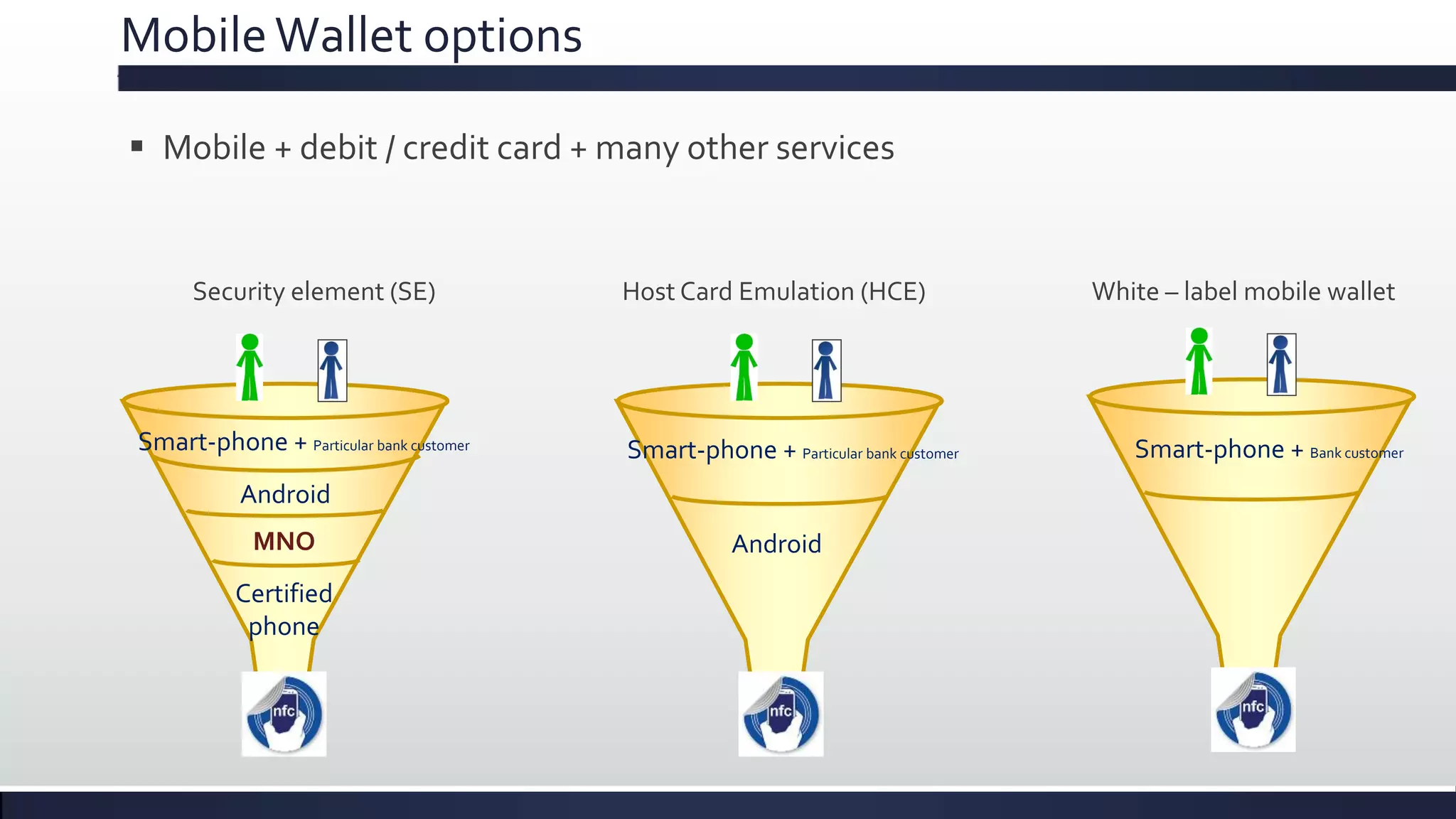 Cardless and contactless transactions | PDF