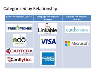 Card linked offer big data in financial service -latest | PPTX