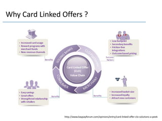 Card linked offer big data in financial service -latest | PPTX