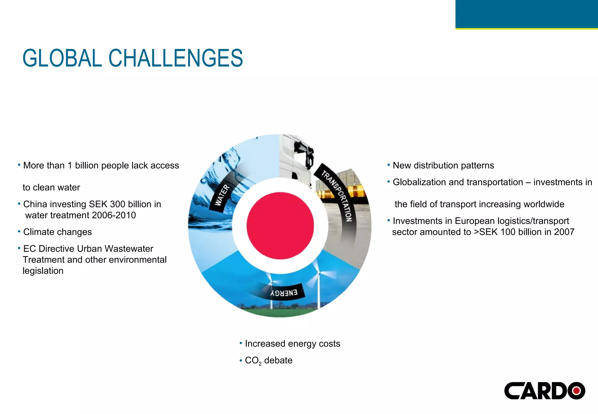 Cardo Group Presentation | PPT