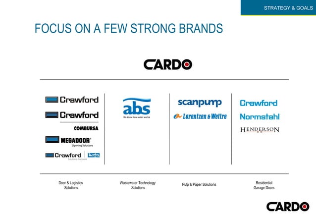 Cardo Group Presentation | PPT