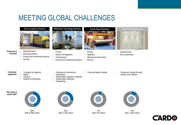 Cardo Group Presentation | PPT